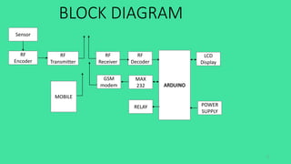 substation monitoring and control system | PPTX