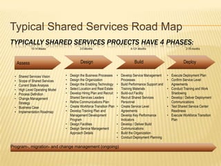 Shared Services Overview | PPTX
