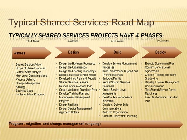 Shared Services Overview | PPTX | Human Resources | Business