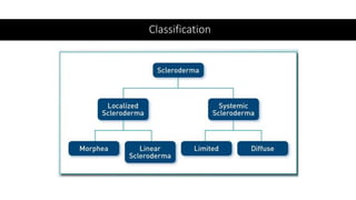 Systemic Sclerosis | PPTX