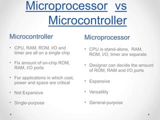 embedded systems ppts | PPT