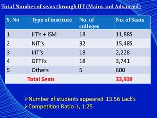 Career choice after 10th IIT or NEET.pptx