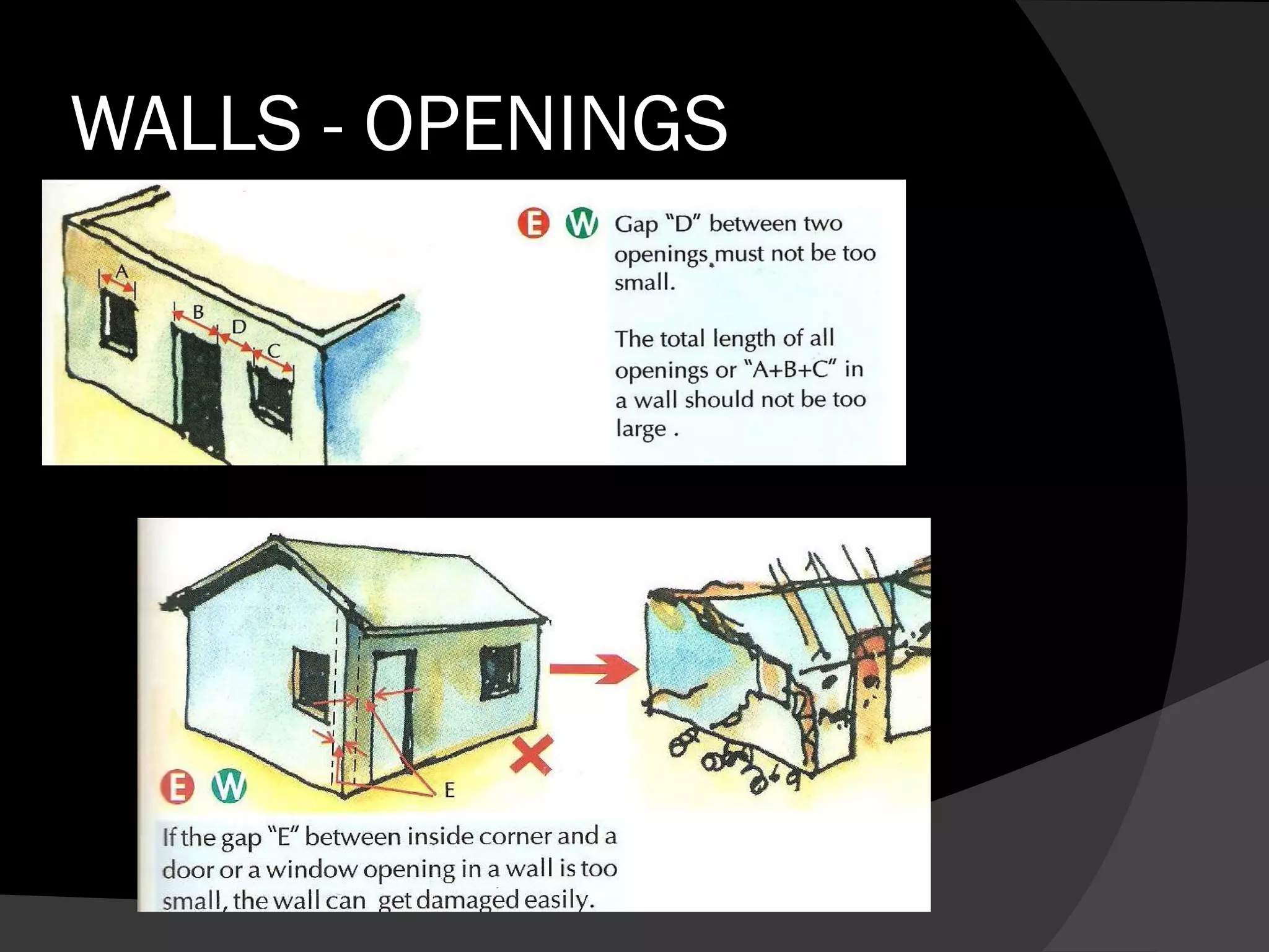 Disaster Resilient Structures | PPT