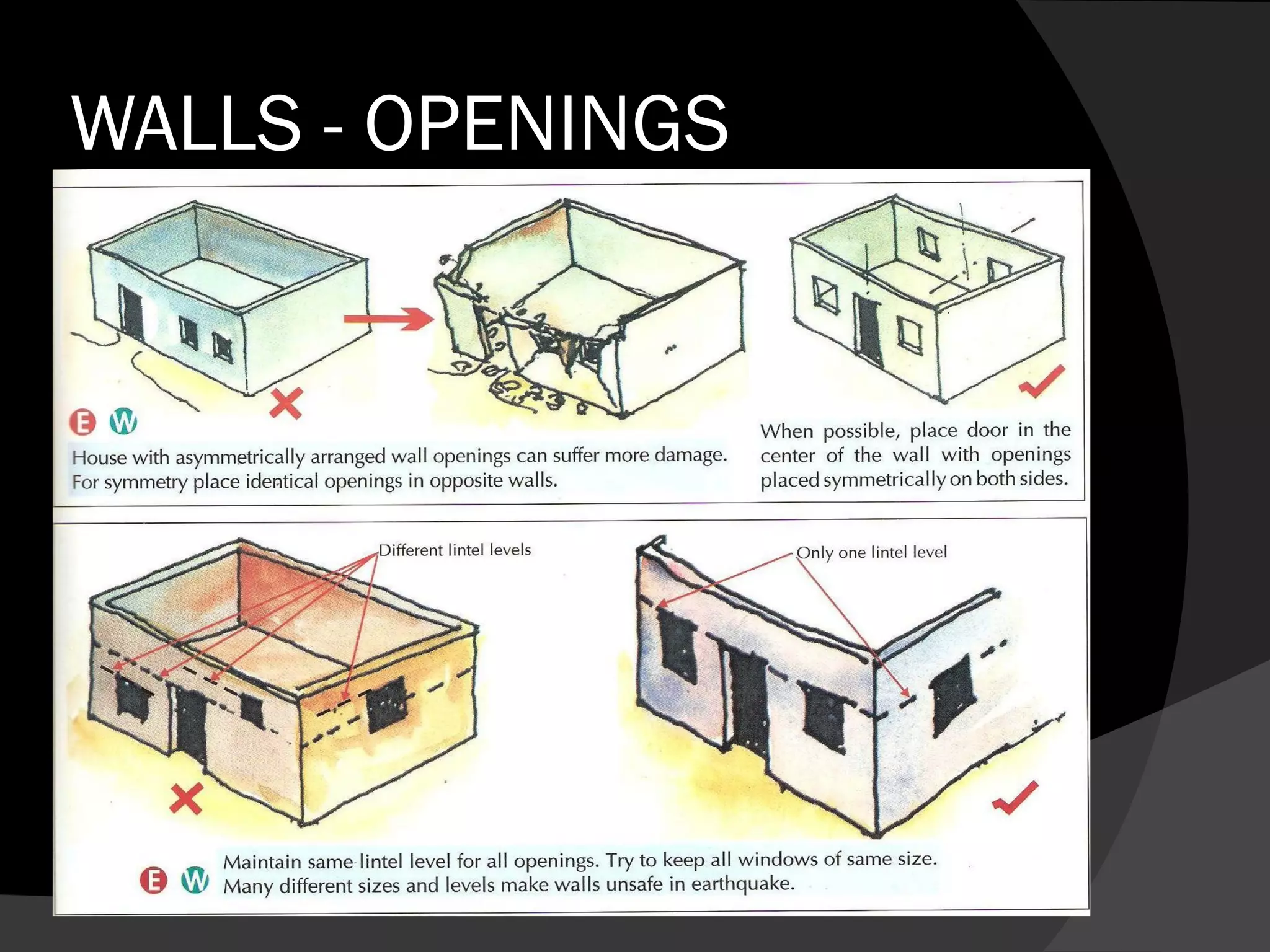 Disaster Resilient Structures | PPT