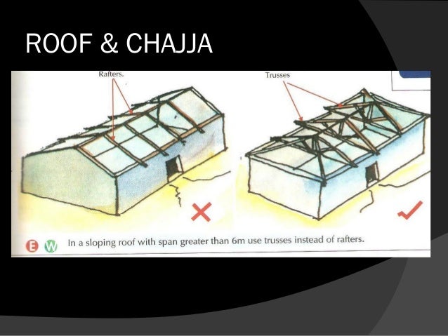 Disaster Resilient Structures