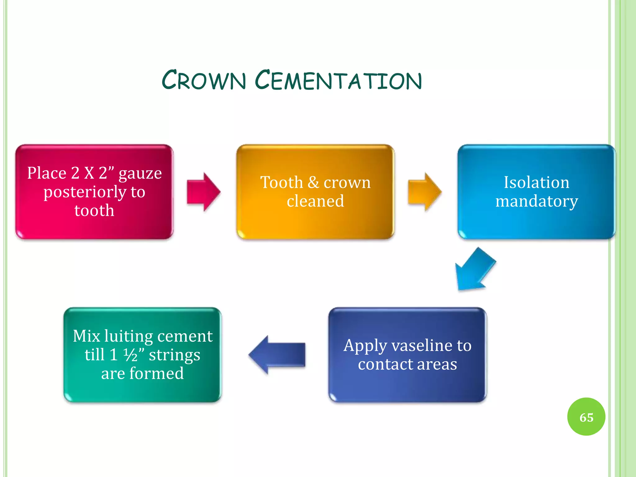 Stainless steel crowns in Pediatric Dentistry | PPTX