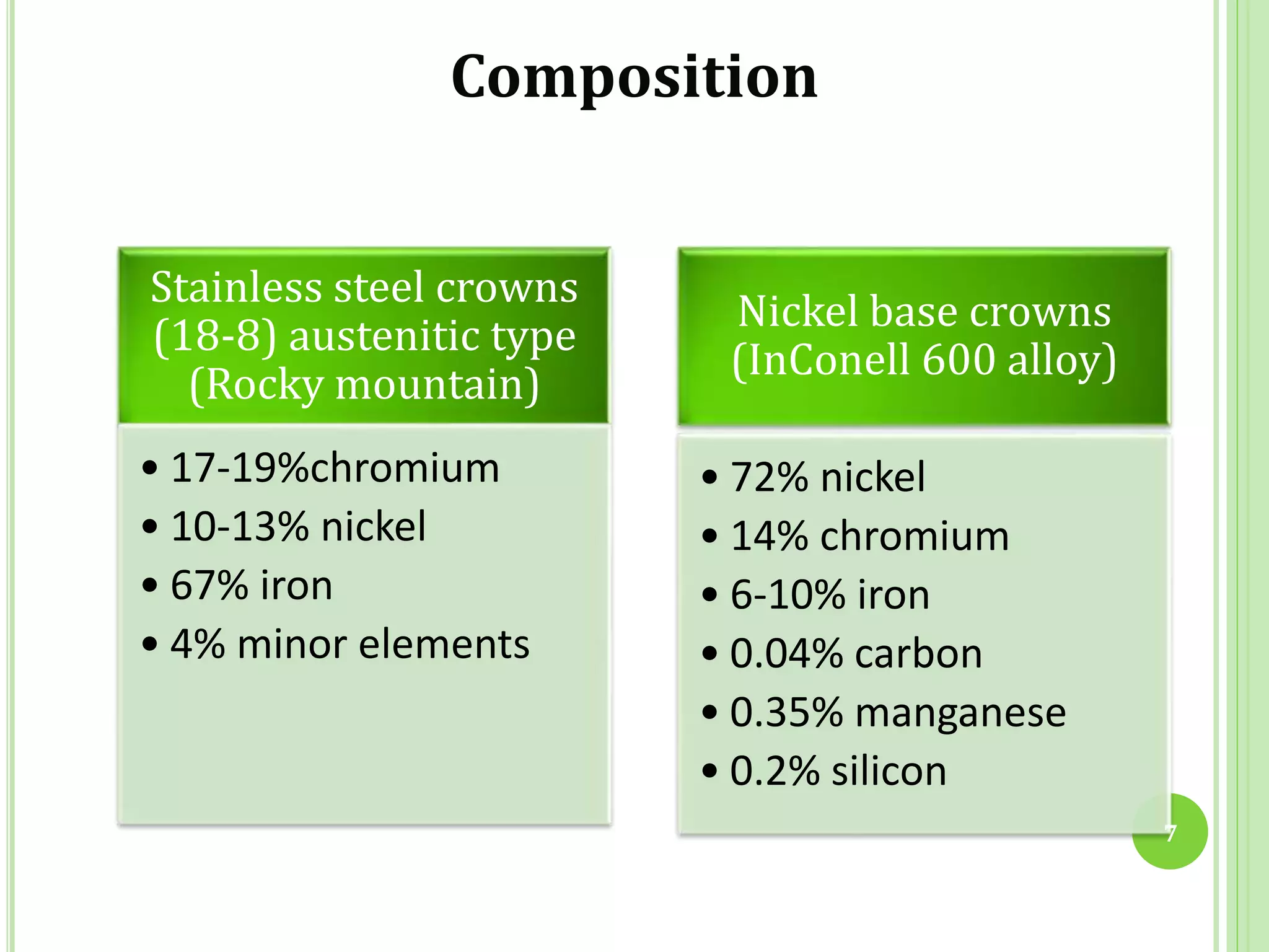 Stainless steel crowns in Pediatric Dentistry | PPTX
