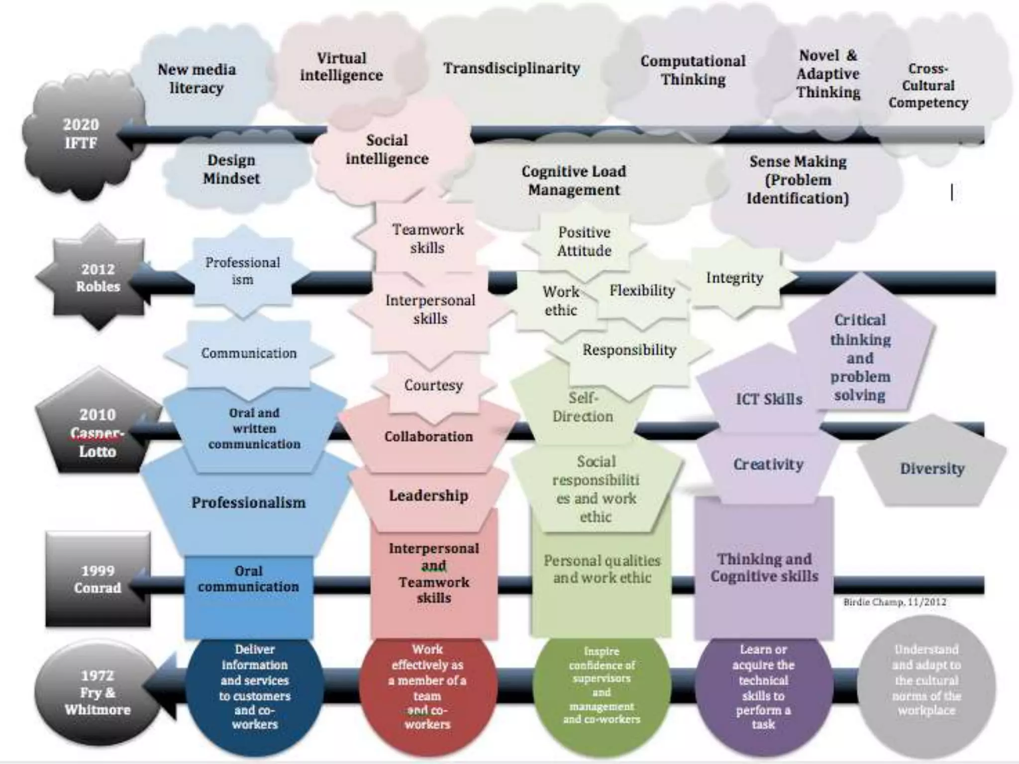 soft skill development | PPTX