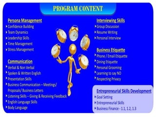 soft skill development | PPTX