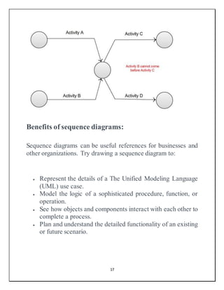 system sequence diagram | PDF