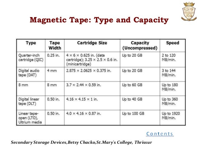 Magnetic Tape