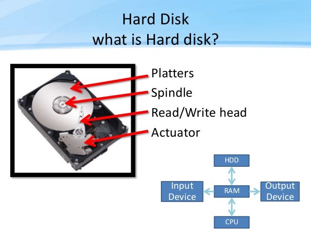 SSD - Solid State Drive PPT by Atishay Jain