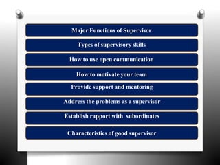 Team Concept about leadership in a company | PPT