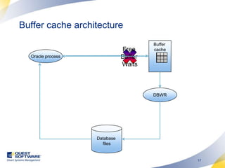 Understanding Solid State Disk and the Oracle Database Flash Cache ...