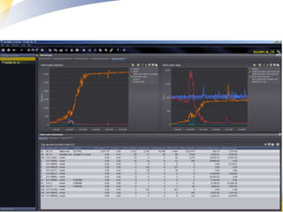 Understanding Solid State Disk and the Oracle Database Flash Cache ...