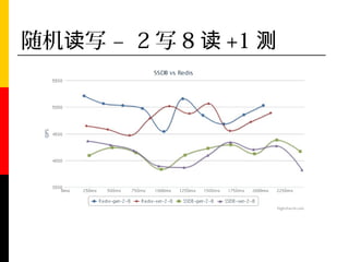 SSDB(LevelDB server) vs Redis | PPT