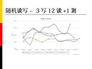 SSDB(LevelDB server) vs Redis | PPT