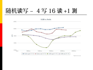 SSDB(LevelDB server) vs Redis | PPT