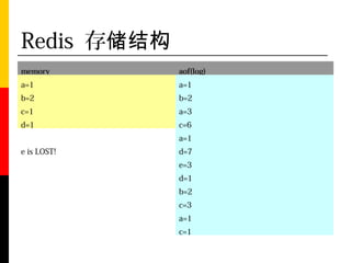 SSDB(LevelDB server) vs Redis | PPT