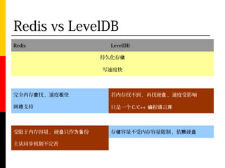 SSDB(LevelDB server) vs Redis | PPT