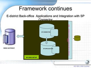 Integrating application with SSDG | PPT