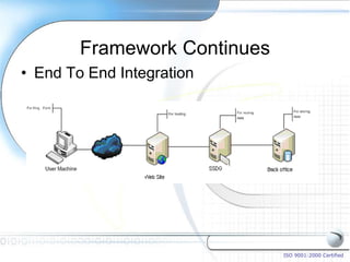 Integrating application with SSDG | PPT