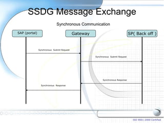 Integrating application with SSDG | PPT | Computer Software and ...