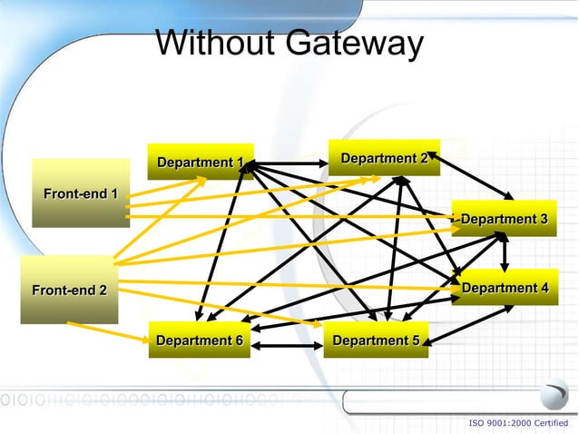Integrating application with SSDG | PPT | Computer Software and ...