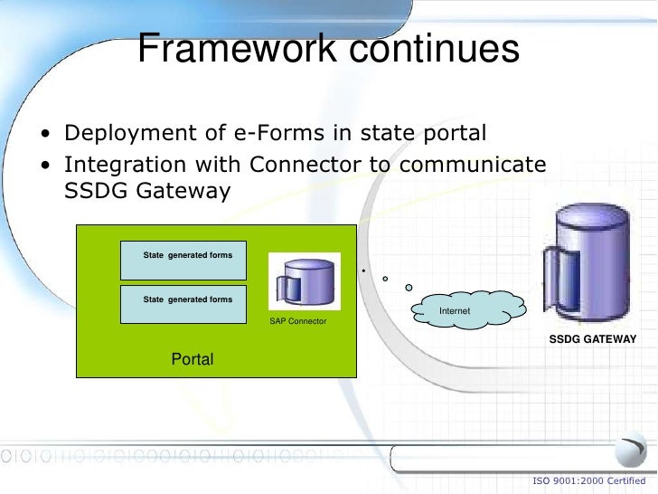 Integrating application with SSDG