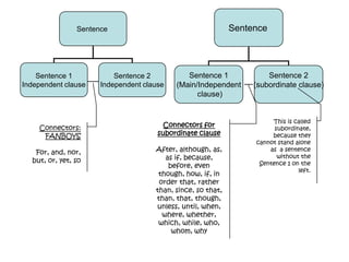 Ss diagram joan (1) | PPT