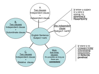 Ss diagram joan (1) | PPTX