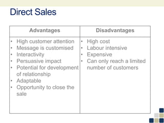 Ss direct selling | PPTX