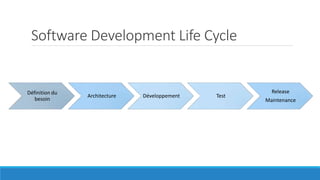 Secure Software Development Life Cycle (SSDLC) | PPTX
