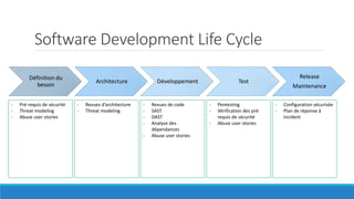 Secure Software Development Life Cycle (SSDLC) | PPTX