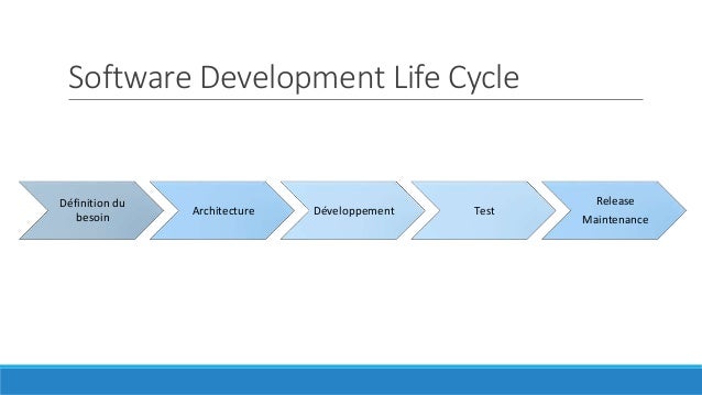Secure Software Development Life Cycle (SSDLC)