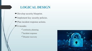 Security Software Development lifecycle.pptx