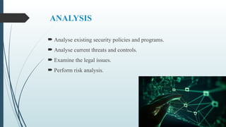 Security Software Development lifecycle.pptx