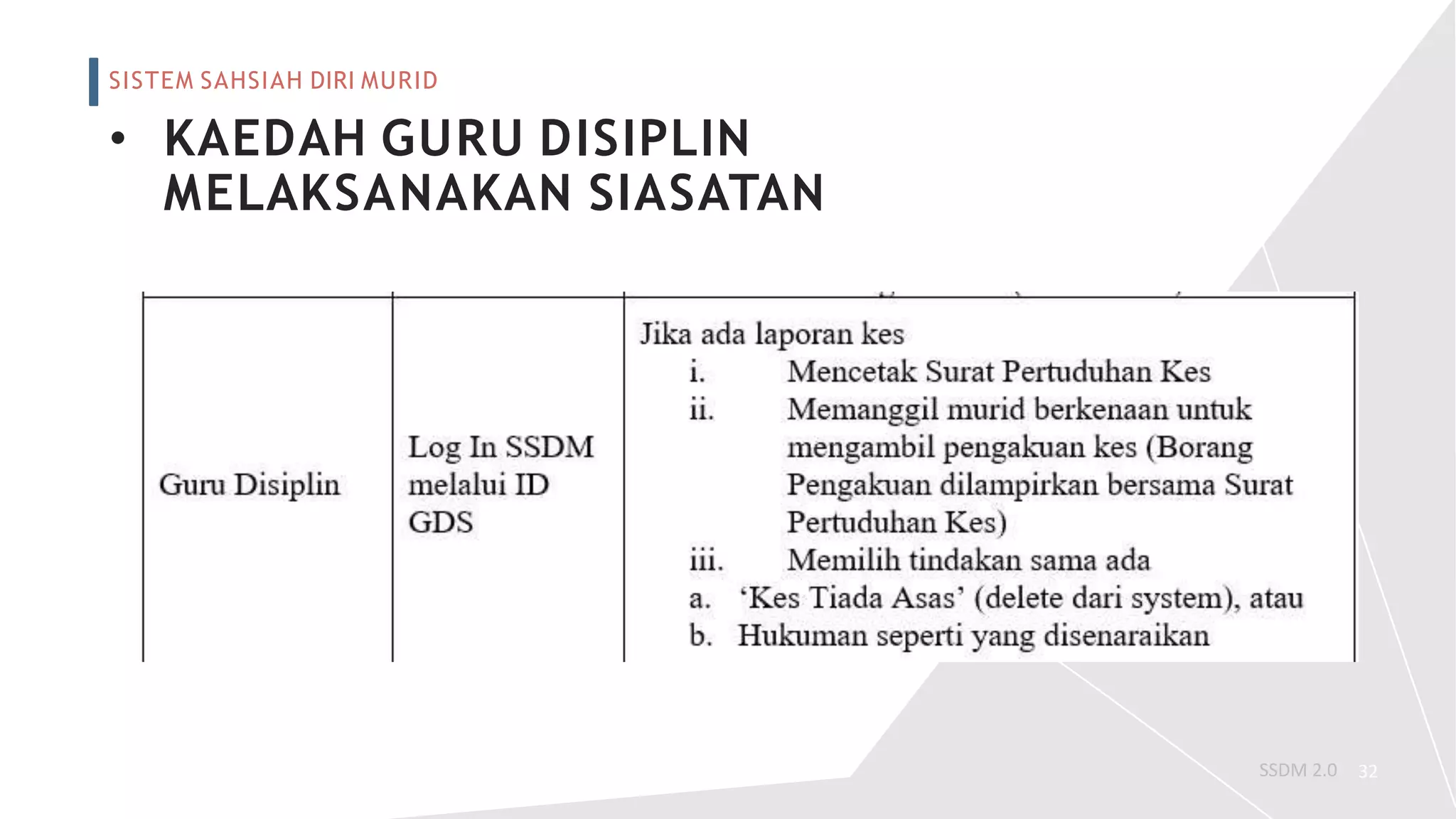 SSDM 2.0 HEM KEDAH.pptx