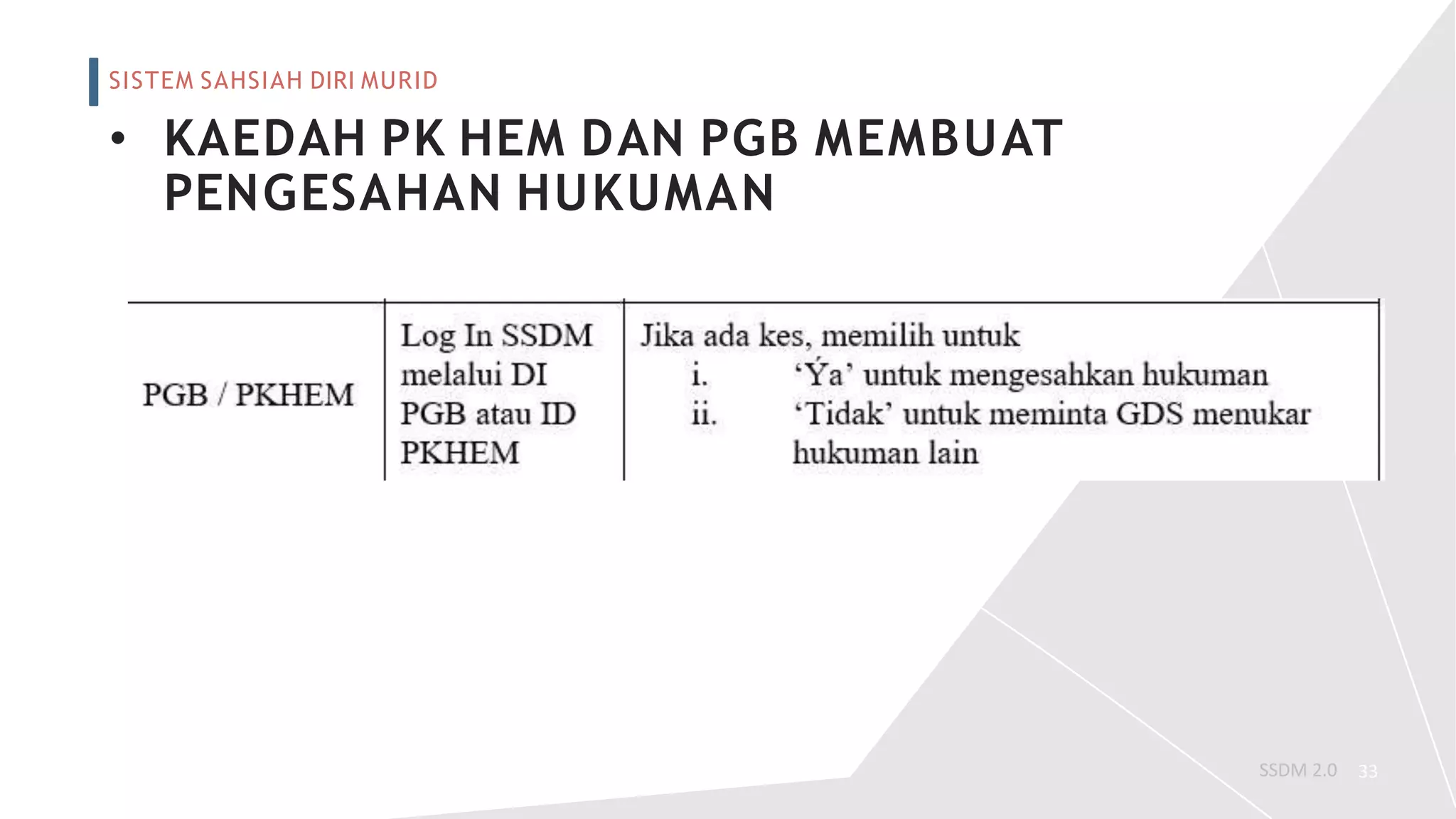 SSDM 2.0 HEM KEDAH.pptx
