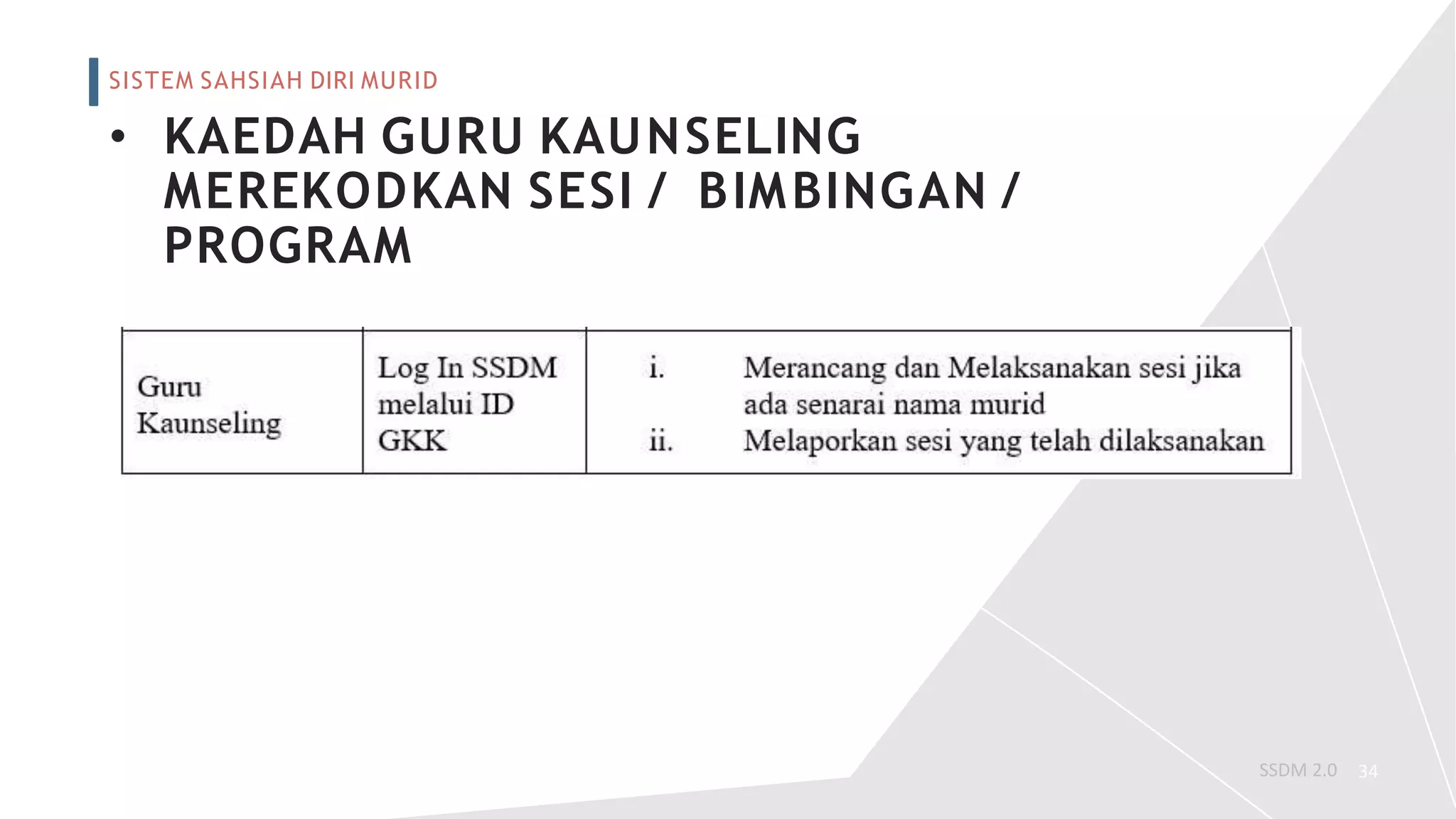 SSDM 2.0 HEM KEDAH.pptx