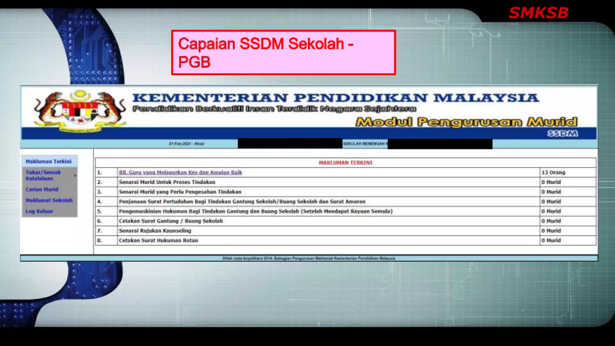 SSDM 2.0 HEM KEDAH.pptx