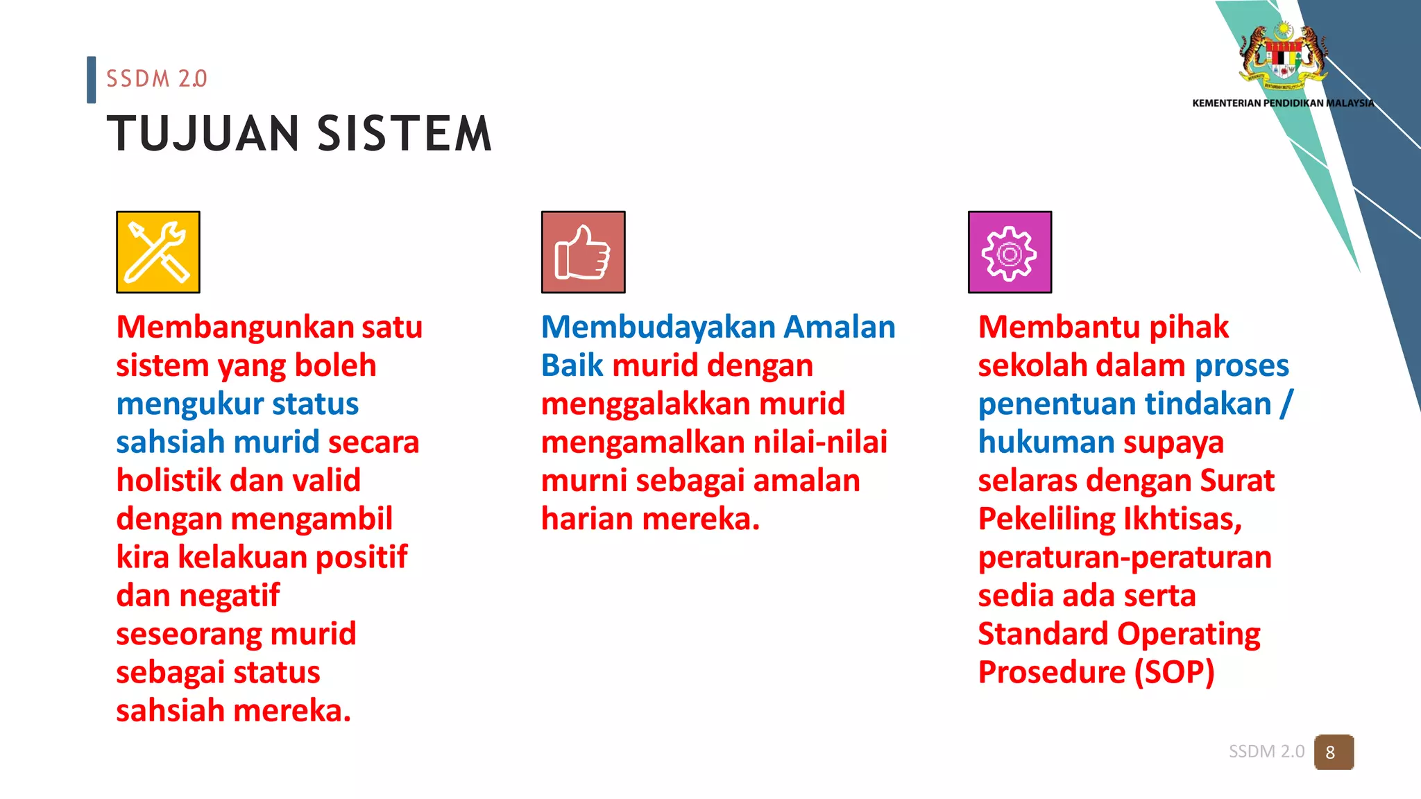 SSDM 2.0 HEM KEDAH.pptx