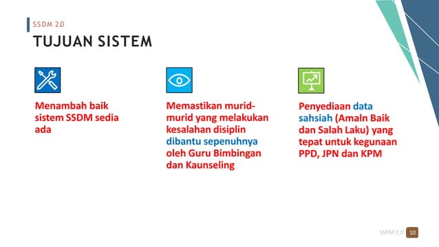 SSDM 2.0 HEM KEDAH.pptx