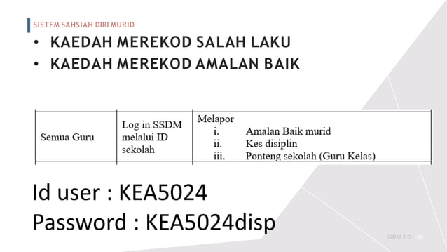 SSDM 2.0 HEM KEDAH.pptx