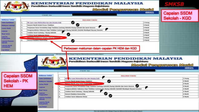 SSDM 2.0 HEM KEDAH.pptx