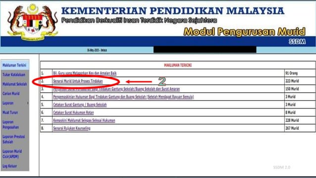 SSDM 2.0 HEM KEDAH.pptx
