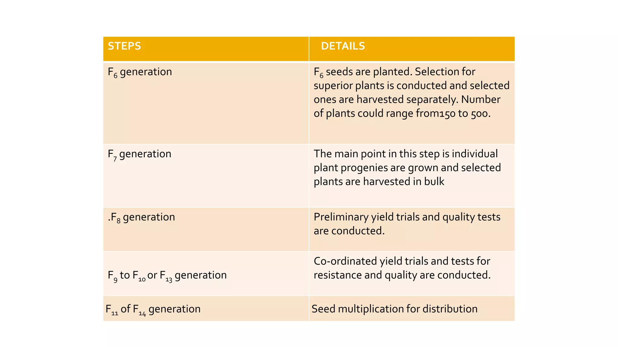 Single seed descent and multilines varieties ppt | PPTX