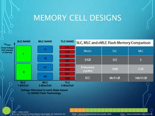SSD Presentation | PPTX