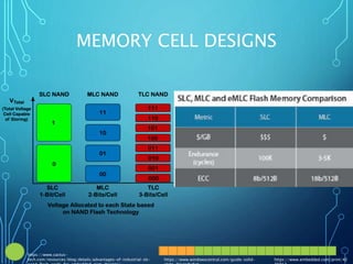 SSD Presentation | PPTX