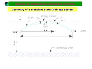 LARGE SCALE INSTALLATION OF SUBSURFACE DRAINAGE SYSTEM | PDF